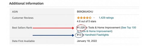 Amazon Best Sellers Rank: A Guide to Improving Your Amazon BSR
