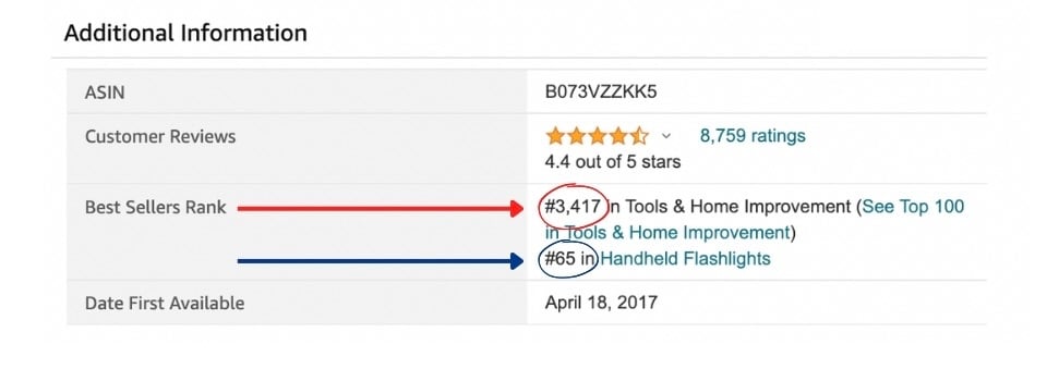 Amazon Best Sellers Rank: A Guide to Improving Your Amazon BSR
