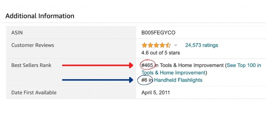 Amazon Best Sellers Rank: A Guide to Improving Your Amazon BSR