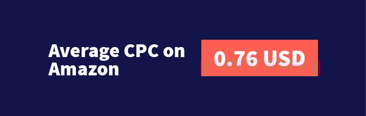 Amazon Advertising Statistics