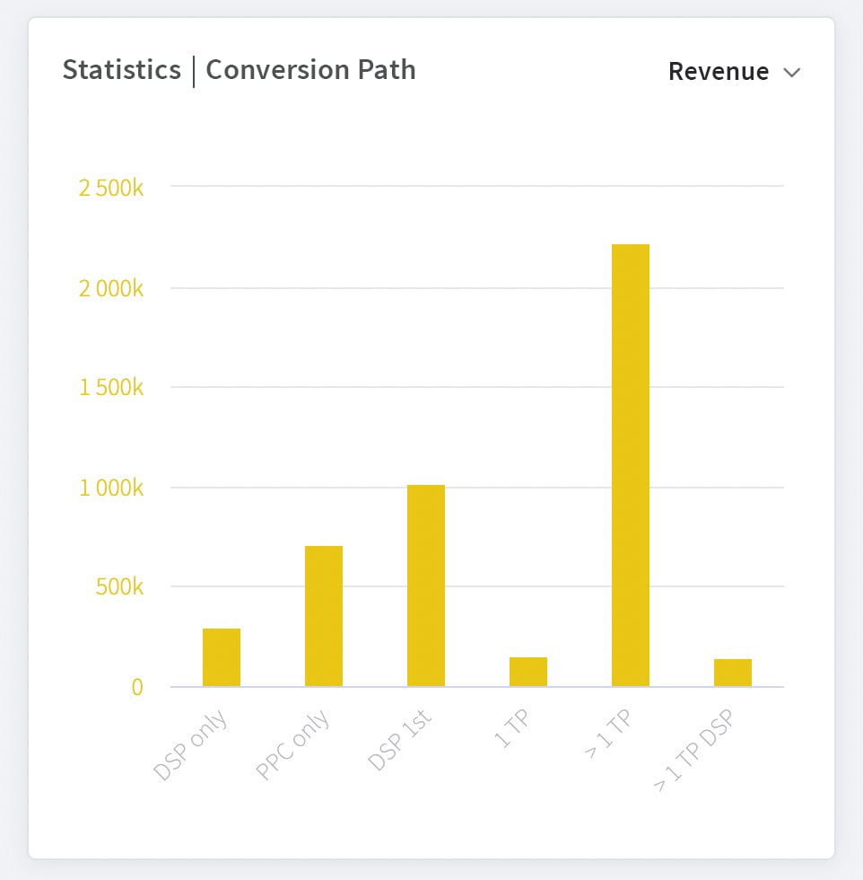 The new AMC Dashboard