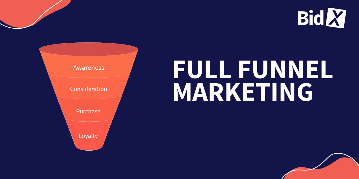 Full Funnel Marketing: A Strategy for Your Success